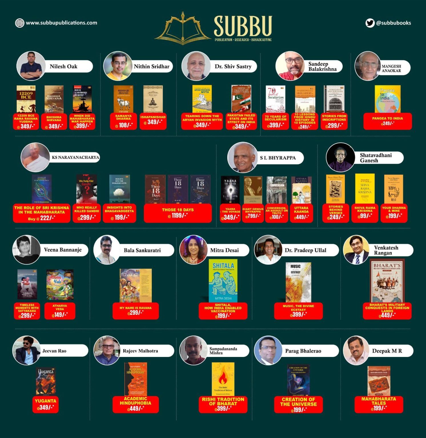 Subbu – Publications